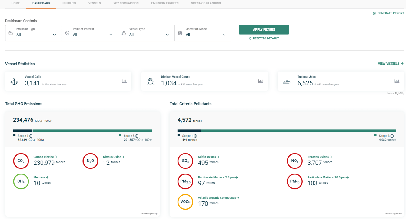 MEP Vessel-based Scope 1 emissions. | RightShip Help Center